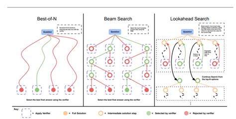 An Easy Introduction To LLM Reasoning AI Agents And Test Time Scaling NVIDIA Technical Blog