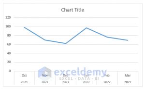 Excel Chart By Month And Year Suitable Examples ExcelDemy