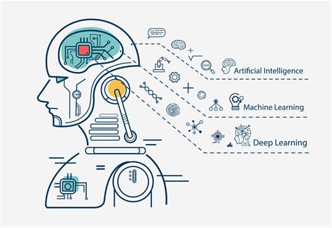 Machine Learning A Primer To Laboratory Applications