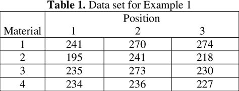table 1 from estimation of the randomized complete block design