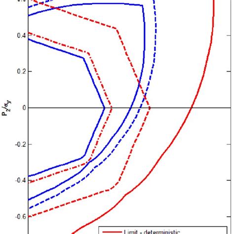 Iteration Diagram Of Square Plate With Central Hole 02 Dl Fig