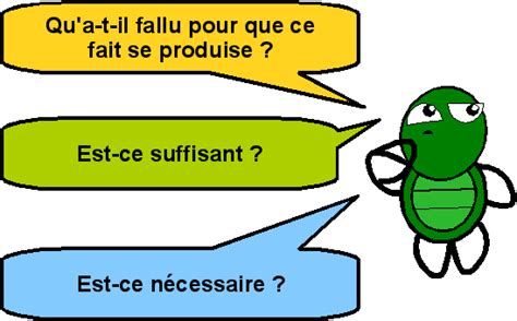 Arbre Des Causes [méthodes Et Outils Pour La Pse]