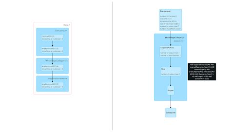 Spark Transformations Actions And Lazy Evaluation
