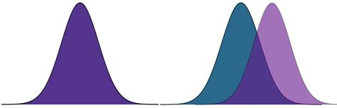 Assumptions And Effect Sizes