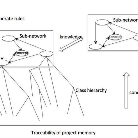 Project Memory Structure Download Scientific Diagram