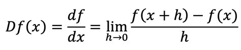 The Finite Calculus Part I Differentiation Tom Rocks Maths