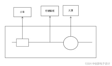 基于单片机的智能灭火小车设计火焰传感器要如何和单片机连接才能制做成灭火设备 Csdn博客
