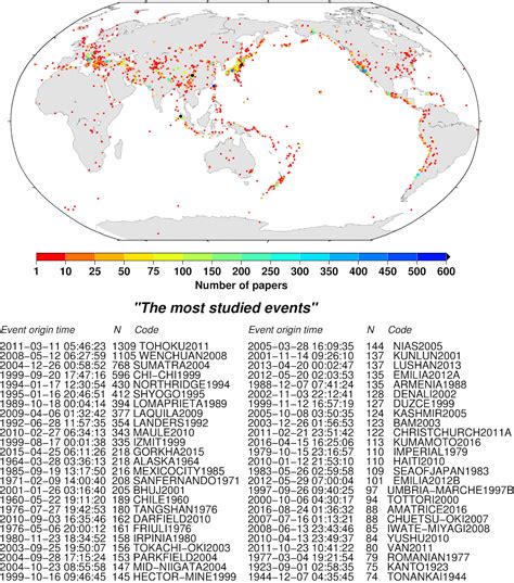 Gtvrg Ev Isc Event Bibliography Overview