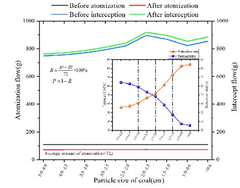 Aerosol Diffusion Effect Diagram Download Scientific Diagram