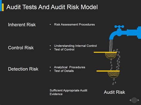 Audit Tests And Audit Risk Model Ppt Powerpoint Presentation Outline Information