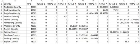 python csv table data processing questions stack overflow