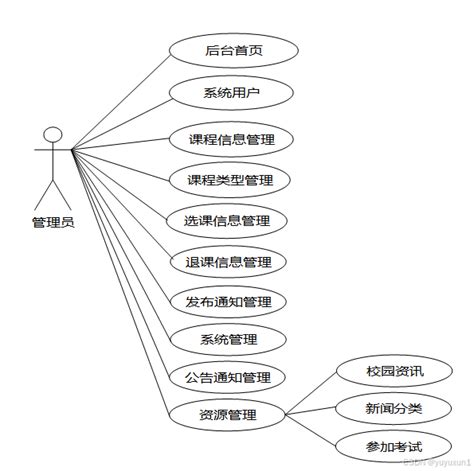 基于ssm的高校教务管理系统的设计与实现 毕业设计 附源码09776 《基于ssm的高校教务管理系统的设计与实现 毕业设计 附 csdn博客