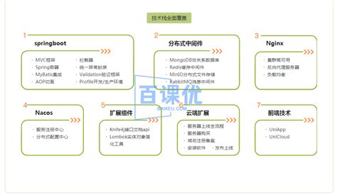 SpringBoot Uniapp实战开发全新仿抖音短视频App2022版 高清完结