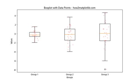 Matplotlib 多列箱线图绘制全面指南与实践 极客教程