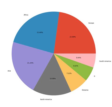Github Shivam199708exploratory Data Analysis Analysis Is Done Using