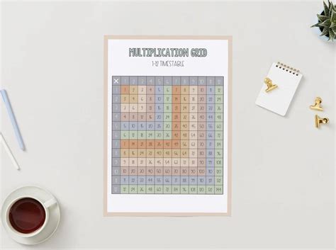 Multiplication Chart And Number Lines Poster Worksheets Etsy