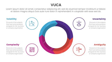 Premium Vector Vuca Framework Infographic 4 Point Stage Template With