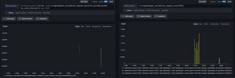 gatekeeper controller manager is leaking memory · issue 2654 · open