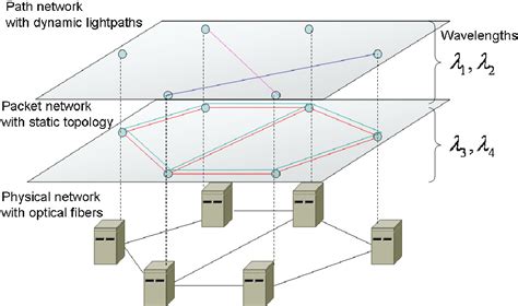 Figure 1 From Performance Evaluation Of Optical Packet Path Integrated Architecture For Wdm