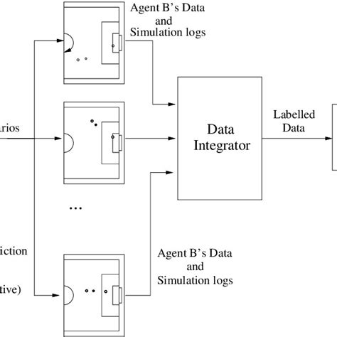 Scheme Followed To Generate The Rem Kernel Download Scientific Diagram