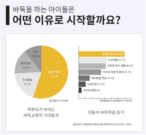 바둑학습의 효과 왜 바둑을 배워야 할까요 네이버 블로그