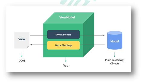 Vue2入门到精通 Vuebasic 基础api【23000字】 Csdn博客
