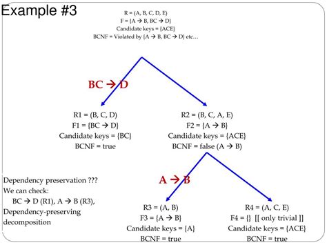 Ppt Decomposition 3nf Bcnf Powerpoint Presentation Free Download