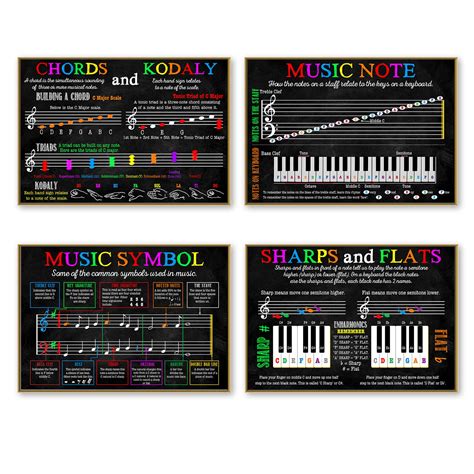 Music Theory Printable Keyboard