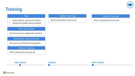 Sharepoint Adoption Playbook Pptx