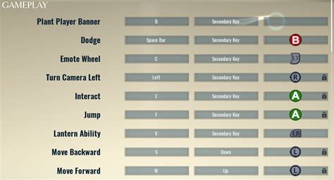 Kbm Flair Button Keybinding Rdauntless