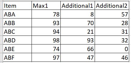 Dataframe Find The Maximum Value With Respect To Another Within Two Data Frames VLOOKUP Which
