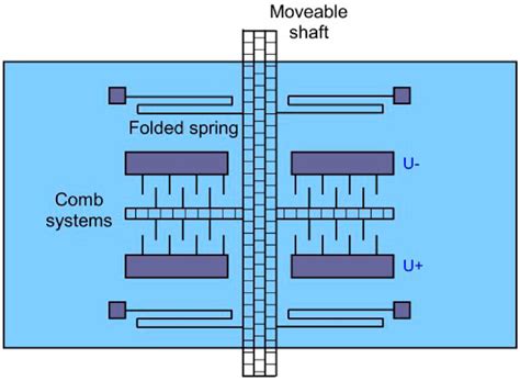 Schematic Of The Mems Reference Spring Download Scientific Diagram