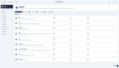 kubernetes可视化界面kubesphere golang php后端技术博客 后端技术栈 码云后端技术栈博客