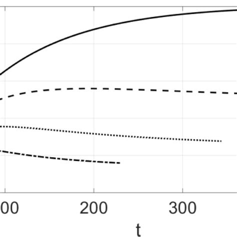 The Viscoelastic Zener Model Download Scientific Diagram