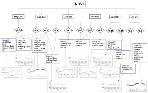 Everything About Wood Mapping Irrigated Areas Of Ghana Using Fusion Of
