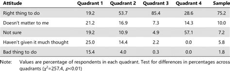 I3 Tracer App Classification And Attitude Towards Using The Tracer App
