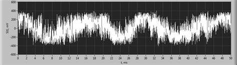 resample waveforms single shot vi bug in normalized bandwidth ni