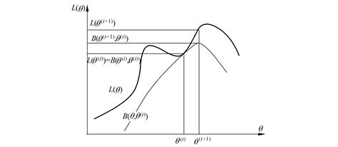 期望最大算法 Expectation Maximization Em 郑之杰的个人网站