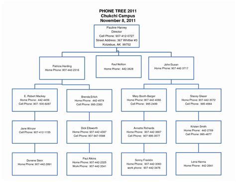Emergency Phone Tree Template Beautiful Phone Tree Template Shooters