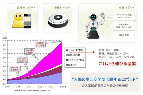 研究内容 田向研究室