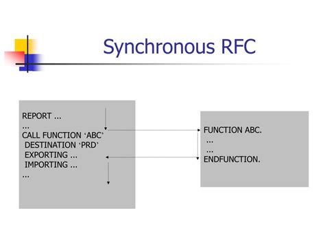 PPT Remote Function Call PowerPoint Presentation Free Download ID