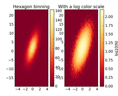 Pyplot — Matplotlib 1 5 3 Documentation