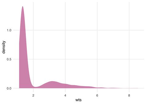2 The Whole Game Mosquito Nets And Malaria Causal Inference In R