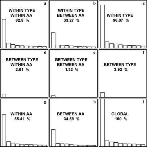 internal correspondence analysis of single exon genes and multiple exon