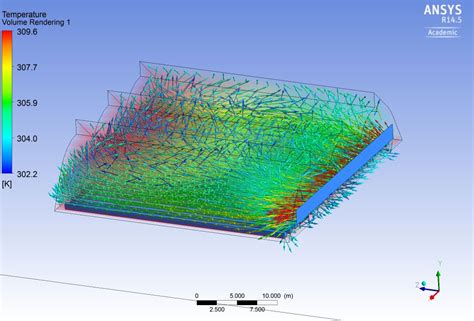 Computational Fluid Dynamics Achievements Applied To Optimal Crop
