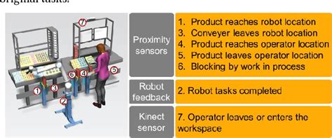 Figure 4 From Digital Twin Driven Human Robot Collaborative Assembly Semantic Scholar