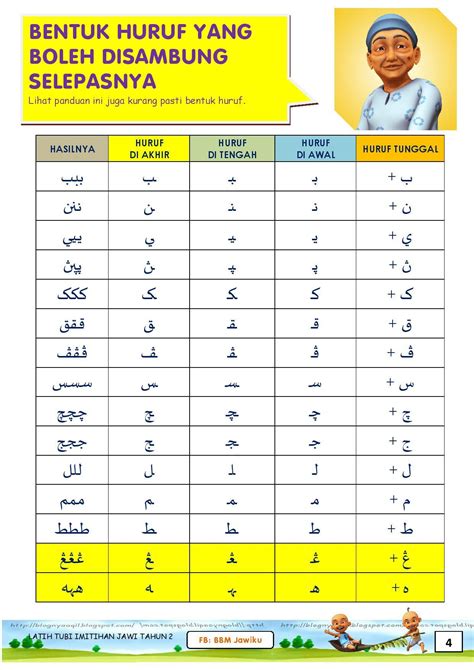 Sambung Huruf Jawi Tahun 3