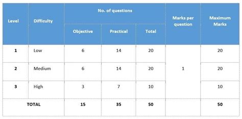 MSCIT Universal IT Computer Education