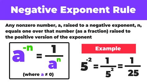 Negative Exponents Explained Definition Rule And Examples Mashup Math