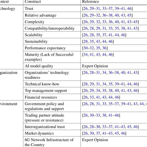 The Hierarchical Analysis Model Of The Problem Download Scientific Diagram